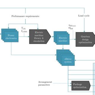 System Synthesis Concept Download Scientific Diagram