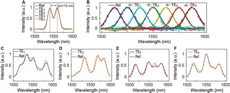 fig 2 [image] eurekalert science news releases
