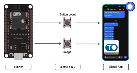 Esp32 To Signal App Seamlessly Transmit Messages And Images With