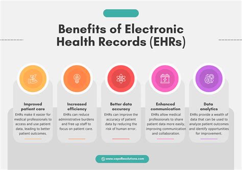 Data Automation For Healthcare Improving Patient Care And Outcomes
