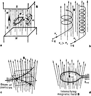 Magnetic Field Article About Magnetic Field By The Free Dictionary