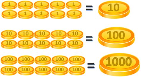 Нумерація багатоцифрових чисел — урок Математика НУШ 4 клас