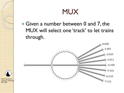 PPT The Multiplexer PowerPoint Presentation Free Download ID