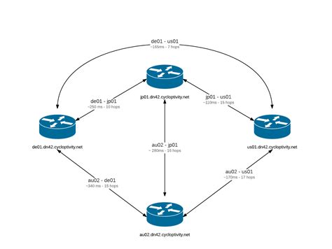 Archetyp Darknet Market Darknet Market Superlist