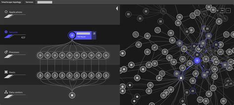 Monitoring Aws Fargate With Dynatrace Testing It In The Field