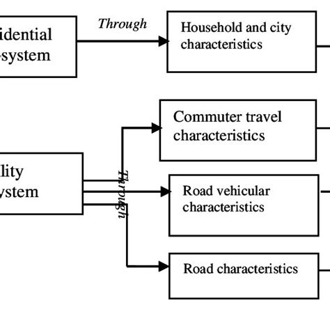 Conceptual Input Output Framework Methodology Of The Study Data Download Scientific