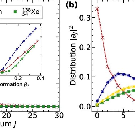 Angular Momentum Distributions Of Fission Fragments In 239 Pun Th F