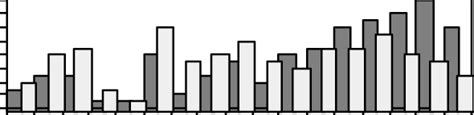 Process Models And Workload Distribution Download Scientific Diagram