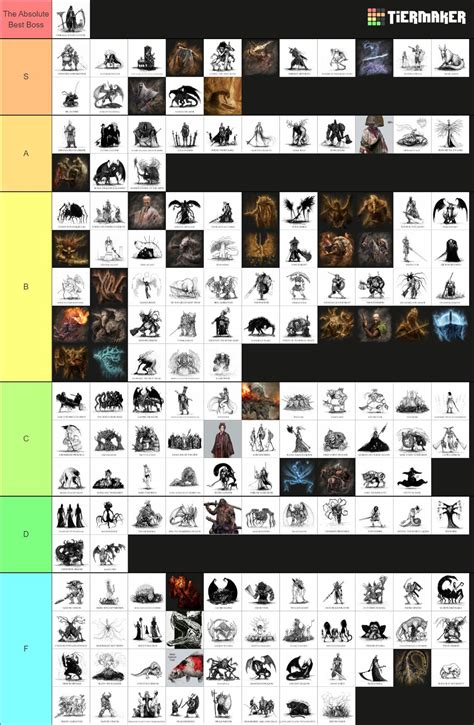 Soulsborne boss tierlist : r/fromsoftware
