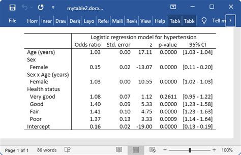 Create Tables With Table Stata
