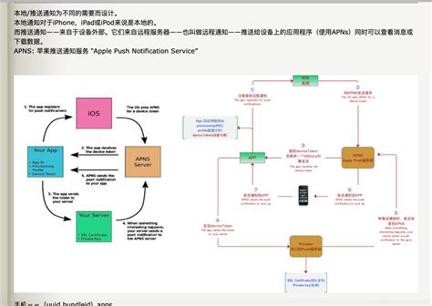 ios 消息推送原理及简单实现 远程和本地 ios消息推送显示右侧图片怎么设置 csdn博客