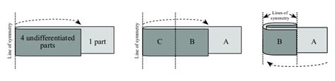 N − 1 Halving Algorithm For Constructing N 5 Parts Download
