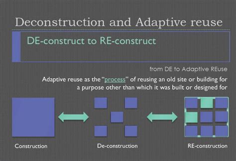 The Adaptive Reuse Of Historic Structures In India The Design Gesture