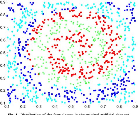 Figure 1 From Cohort Based Kernel Visualisation With Scatter Matrices
