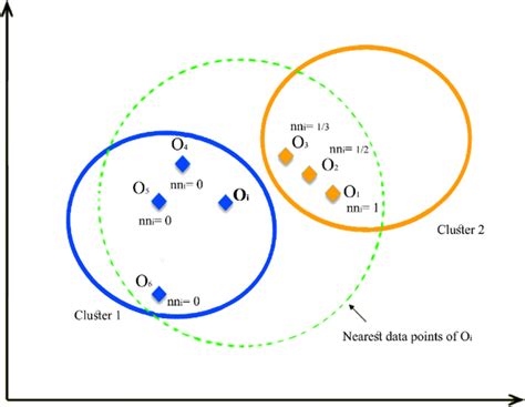 Example Of The Connectivity Of The Cluster Computation Download