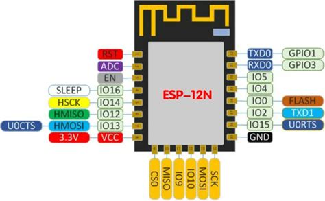 Esp 12n Esp8266 Remote Serial Port Wifi Wireless Module