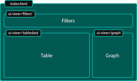 Ui Router