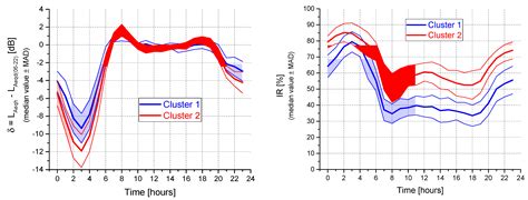 Applied Sciences Free Full Text Classification Of Urban Road