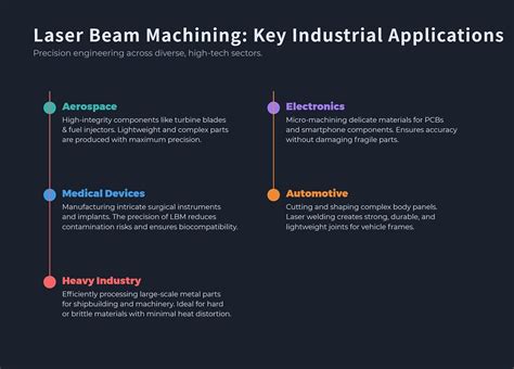 Understanding Laser Beam Machining Applications And Techniques Adh