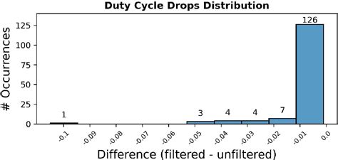 Figure 12 From Anomaly Detection For Gong Doppler Imagery Using A Binary Classification Neural