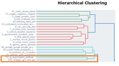 Dynamic Topic Modeling · Issue 1515 · Maartengrbertopic · Github