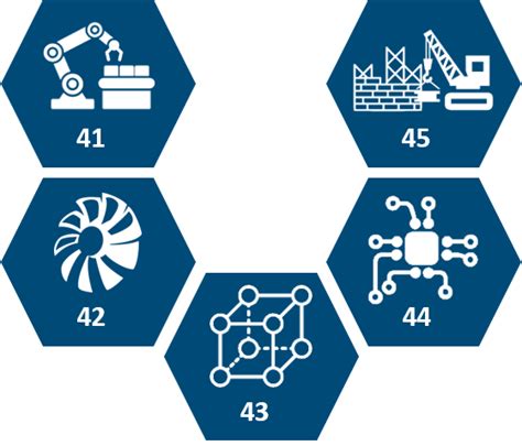 archetypes nfdi4ing community success stories