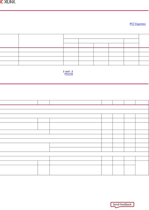 Kintex® Ultrascale™ Fpga Datasheet By Xilinx Inc Digi Key Electronics
