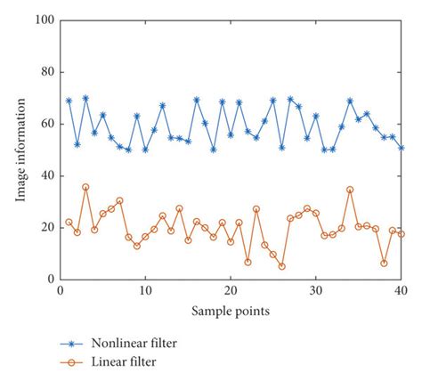 Three Dimensional Image Information Of Different Sample Points