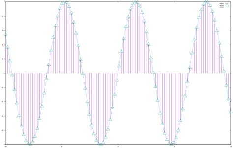 Plot With Sticks Or Arrows General Usage Julia Programming Language