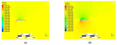 Biomimetics Free Full Text Aerodynamic Analysis Of Camber Morphing