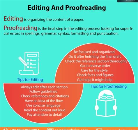 Manuscript Editing Services Academy