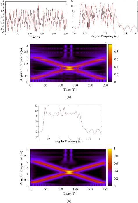 figure 1 from a signal tuned gabor transform with application to eeg