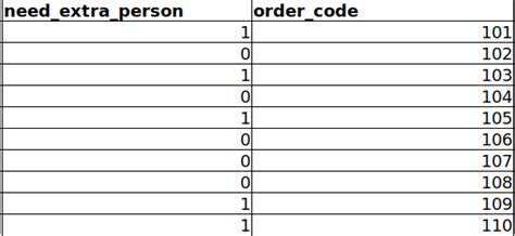 Python Set Costs For Orders In Or Tools Stack Overflow