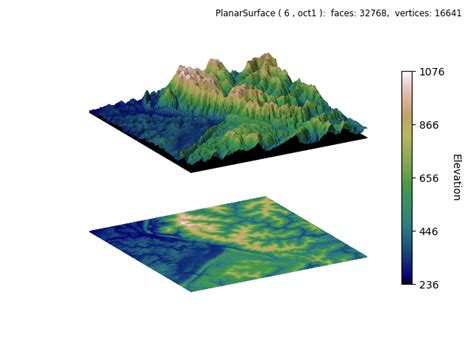Datagrid Surfaces — S3dlib 3d Visualization With Python