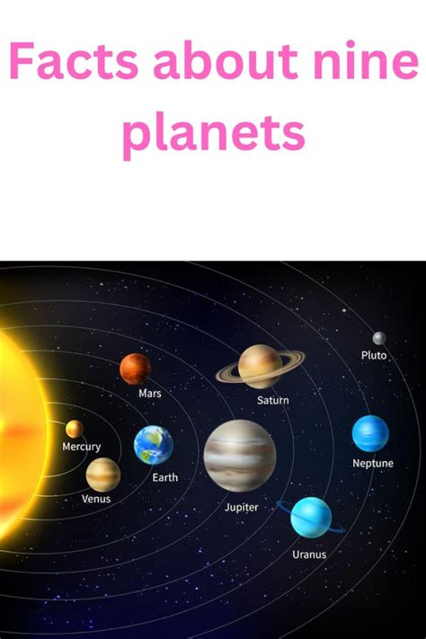 Facts About Nine Planets In Our Solar System Planets Our Solar