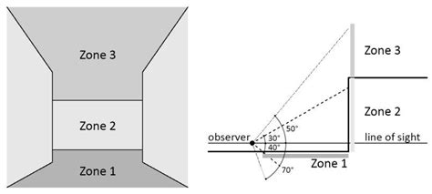 Pedestrians Visual Scene In Urban Environments Download Scientific