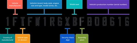 Vin Decoder Vehicle Auctions Buying And Shipping Eu And Us Vehicles