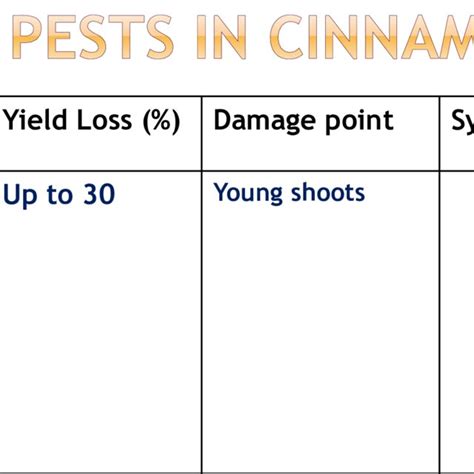 Immunohistochemical Staining Of Activated Caspase 3 In Rat Testis A