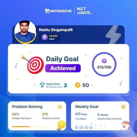 singampalli lovayerrinaidu on linkedin learningprogress nxtwave