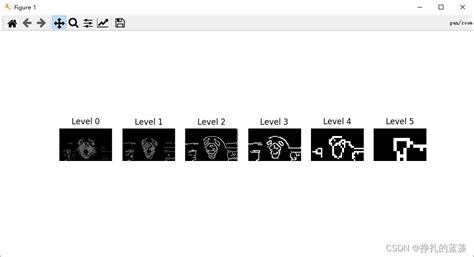 构建图像金字塔：探索 opencv 的尺度变换技术