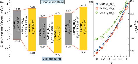 figure 1 from a thermodynamic band gap model for photoinduced phase