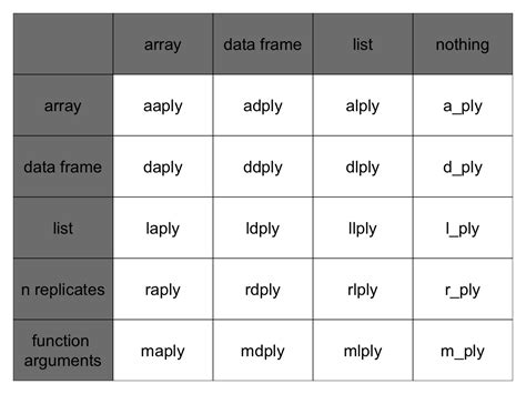 repeating things the key to writing nice code in r