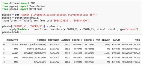 librerías de python para visualización interactiva de mapas