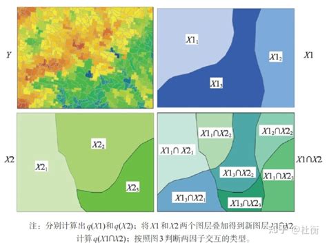 探索性空间数据分析的相关信息解释 基于geoda的kmeans csdn博客