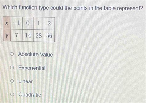 Solved Which Function Type Could The Points In The Table Represent