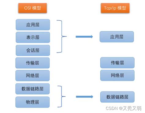 网络编程 计算机网络