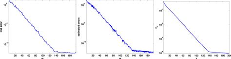 True Left And Estimated Middle Absolute Deim Approximation Errors