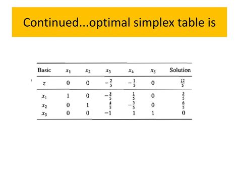 Ppt Chapter 4 Duality And Post Optimal Analysis Powerpoint