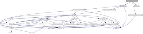 FFmpeg Swresample Internal H File Reference Paris Hackday Code Sound Software Ac Uk