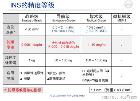 武汉大学惯性导航课程合集【2021年秋】1 2 惯性器件的误差和标定 武汉大学惯导 Csdn博客